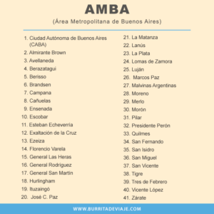 ¿Qué es el AMBA en Argentina? | Burrita de viaje